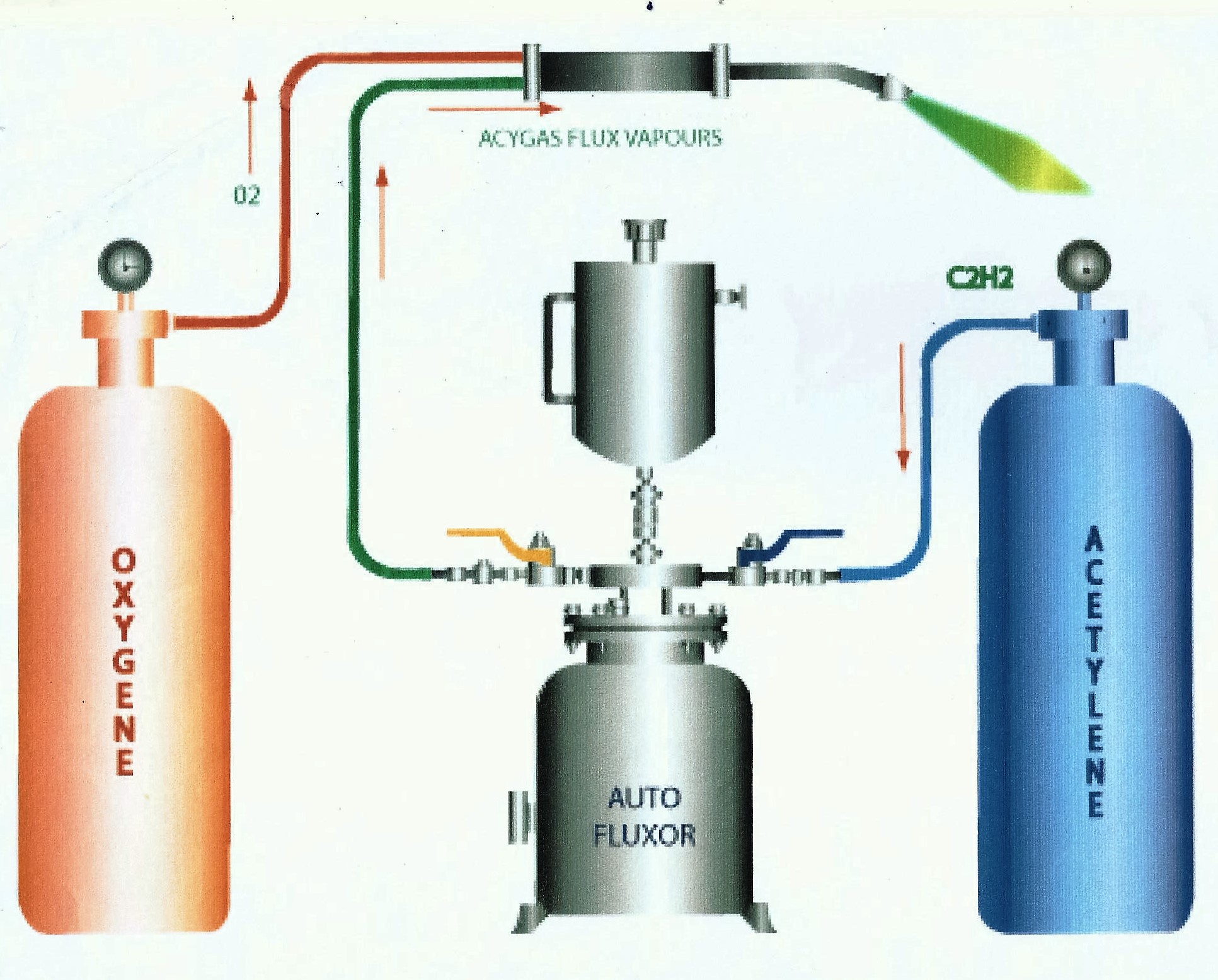 Leading Gas Flux Manufacturing Unit for Sale in Delhi