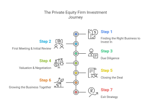 All You Need To Know About Private Equity Firms in 2025