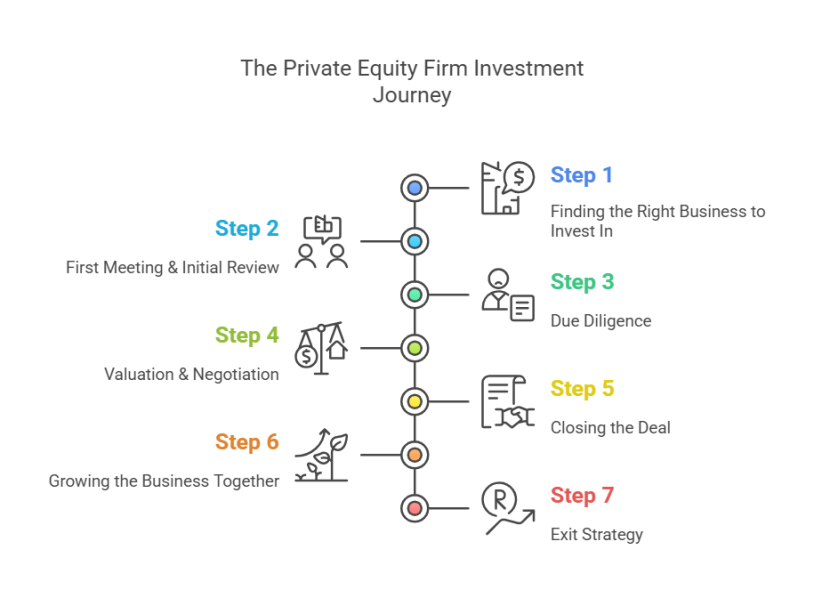 All You Need To Know About Private Equity Firms in 2025