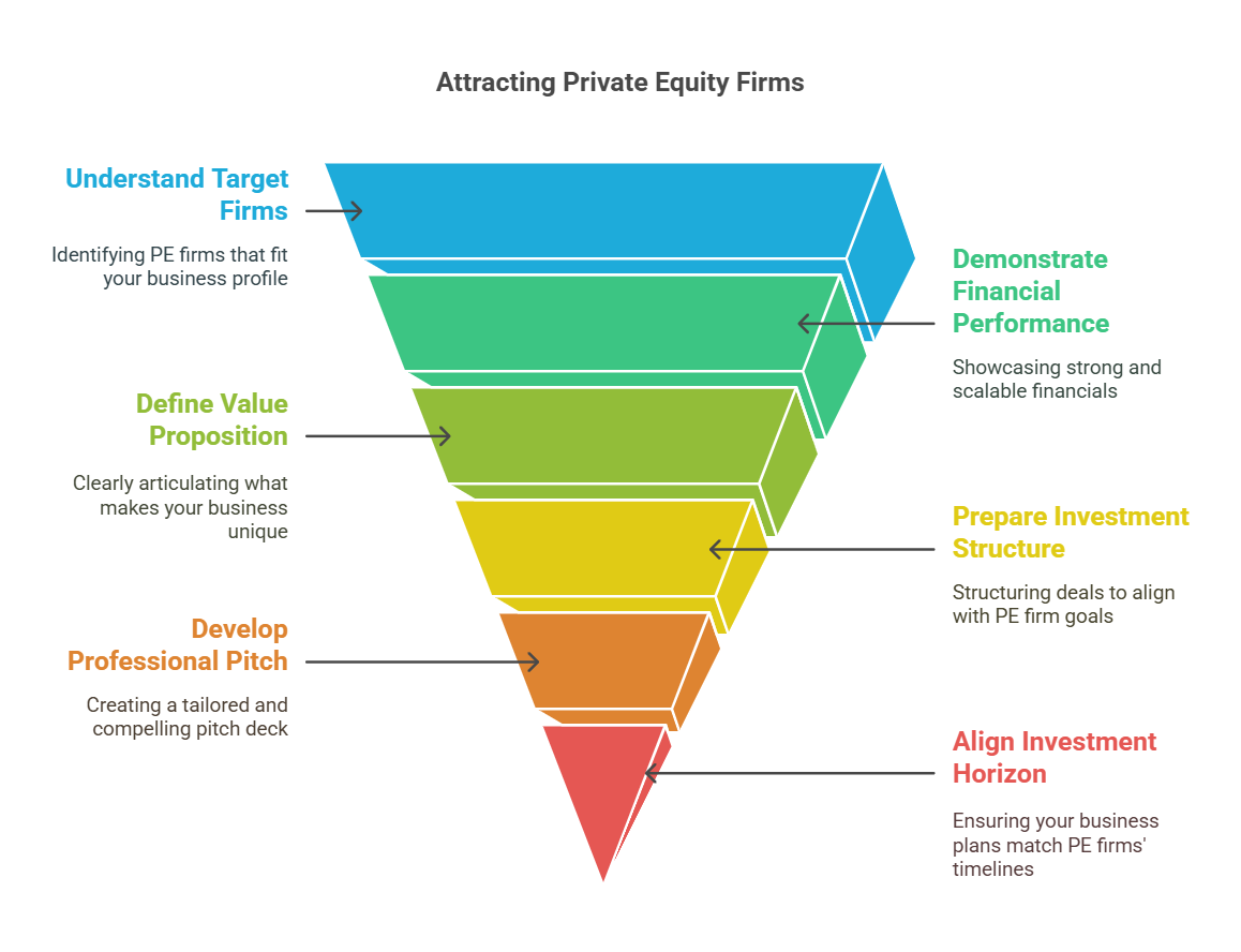 All You Need To Know About Private Equity Firms in 2025