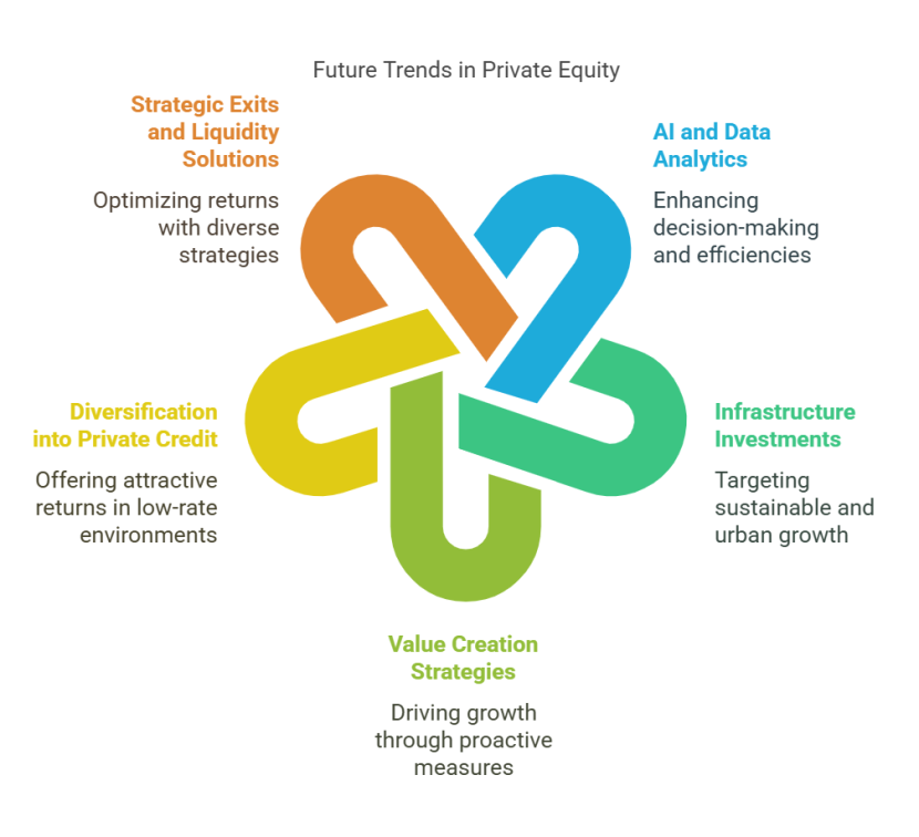 All You Need To Know About Private Equity Firms in 2025