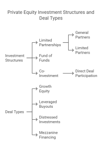 All You Need To Know About Private Equity Firms in 2025