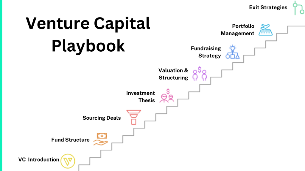 All You Need To Know About Venture Capital in 2025
