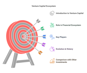 All You Need To Know About Venture Capital in 2025
